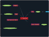 Herramientas Web - Mind Map